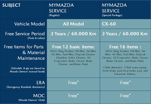 MYMAZDA WARRANTY & MYMAZDA SERVICE - Mazda.co.id